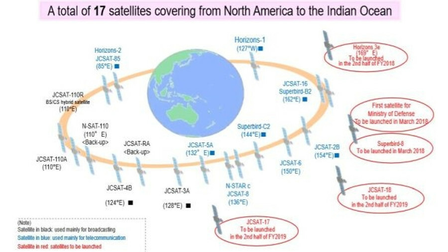 Riviera - News Content Hub - Asian VSAT services expanded with US$4.5M ...