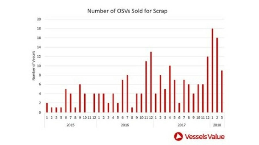 Riviera - News Content Hub - 2018 sees significant increase in offshore ...