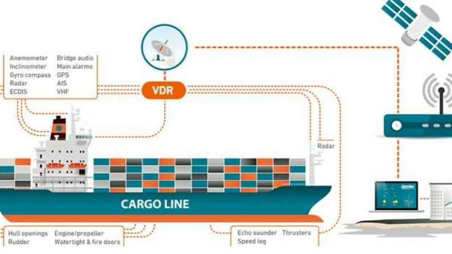 Riviera - Opinion - Retrofitting VDRs across a whole tanker fleet