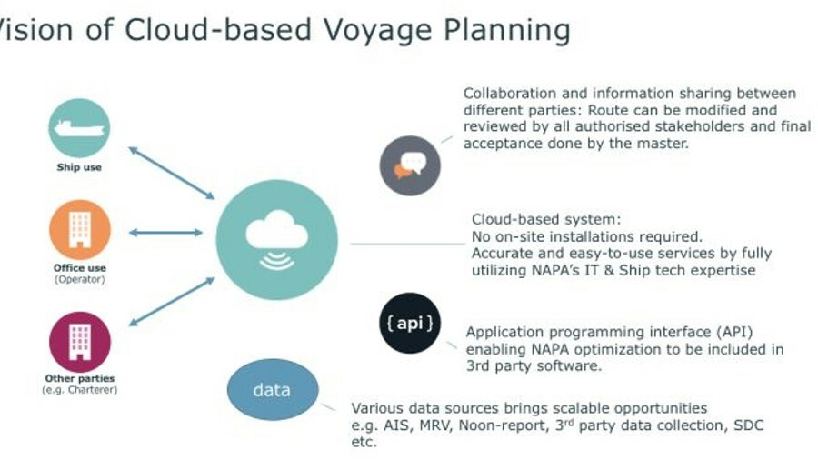 Riviera - News Content Hub - Voyage planning can cut ship emissions