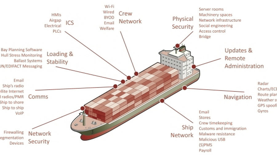 Riviera - Opinion - 10 tips to reduce the risk of cyber attacks at sea