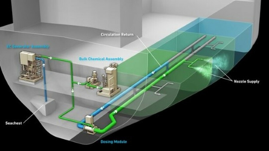 Riviera - News Content Hub - First in-voyage BWMS makes USCG application