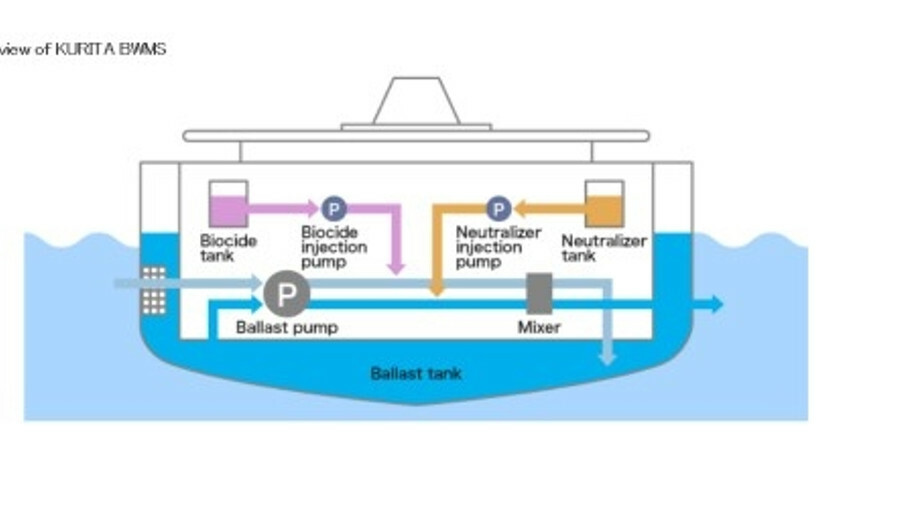 Riviera - News Content Hub - TeamTec offers filterless ballast water ...