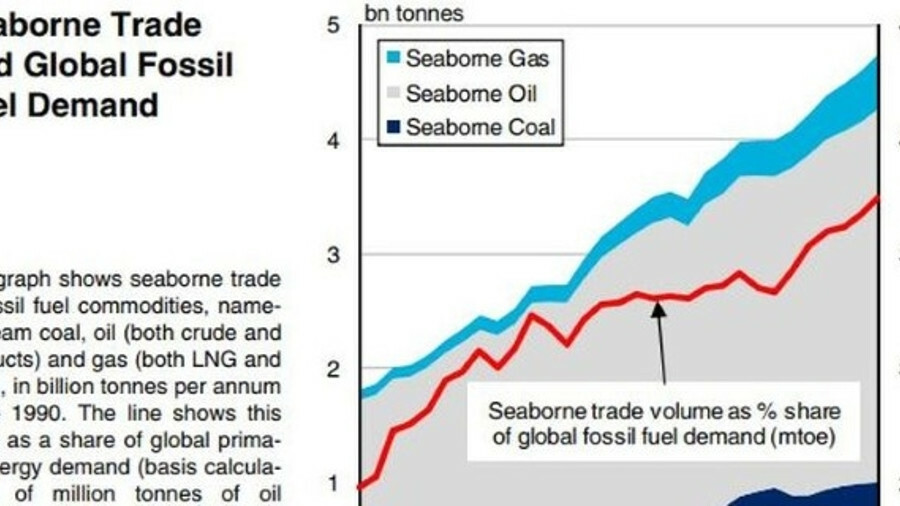 Riviera - News Content Hub - Changing commodity energy mix and the ...