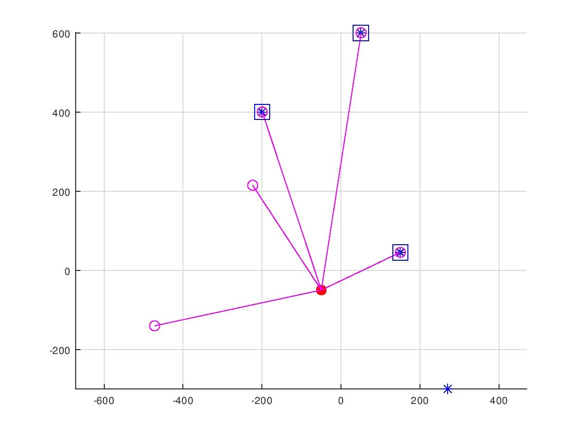 Riviera - Expert Views - Laser position reference sensor ensures redundancy