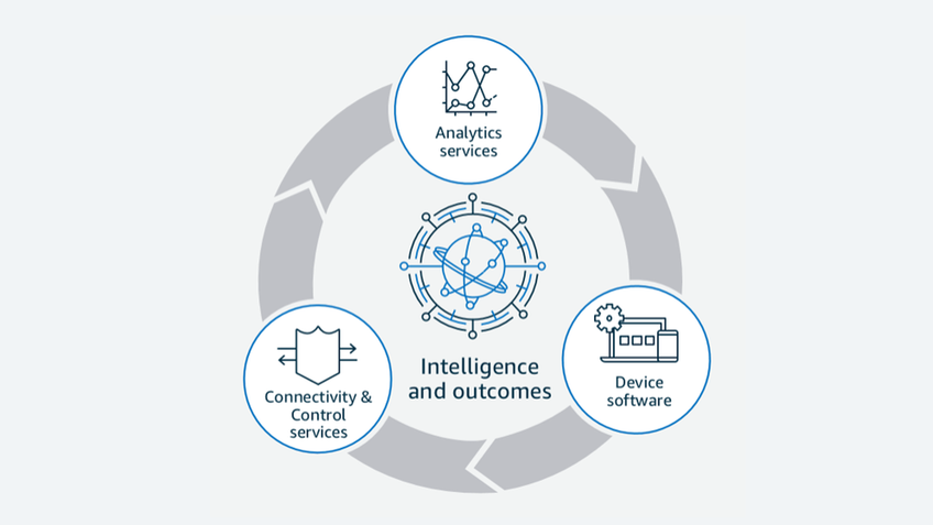 Riviera - News Content Hub - Amazon bets on maritime IoT cloud and ...