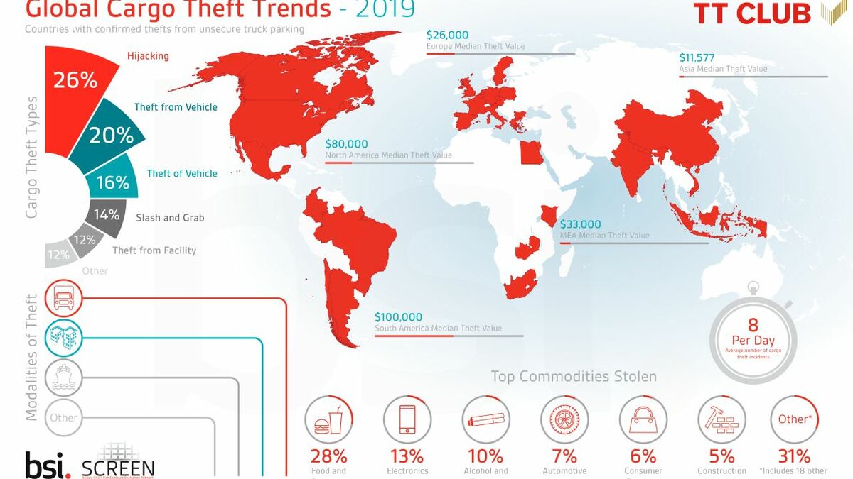 Riviera - News Content Hub - Cargo theft report confirms upwards trend