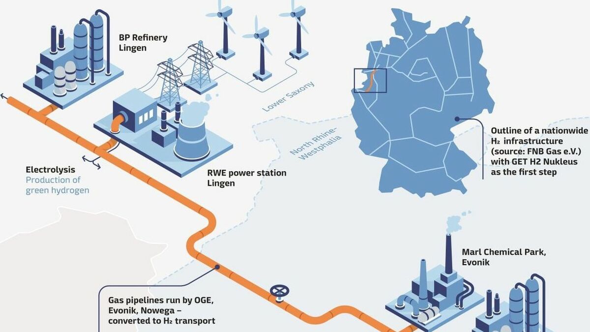 Riviera - News Content Hub - Important role for offshore wind in German ...