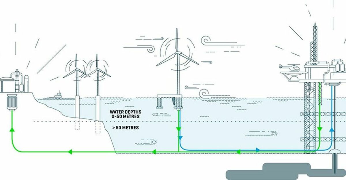 Riviera - News Content Hub - Oil major Total heads hydrogen from ...