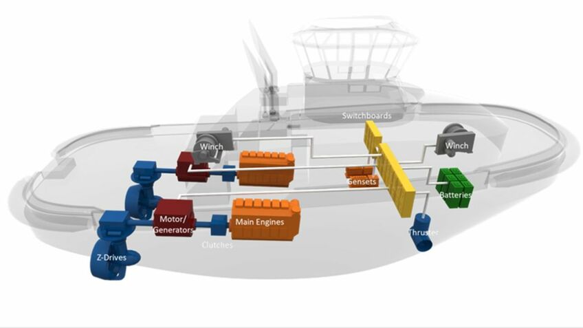 Riviera - News Content Hub - Hybrid and electric tugs offer viable ROI