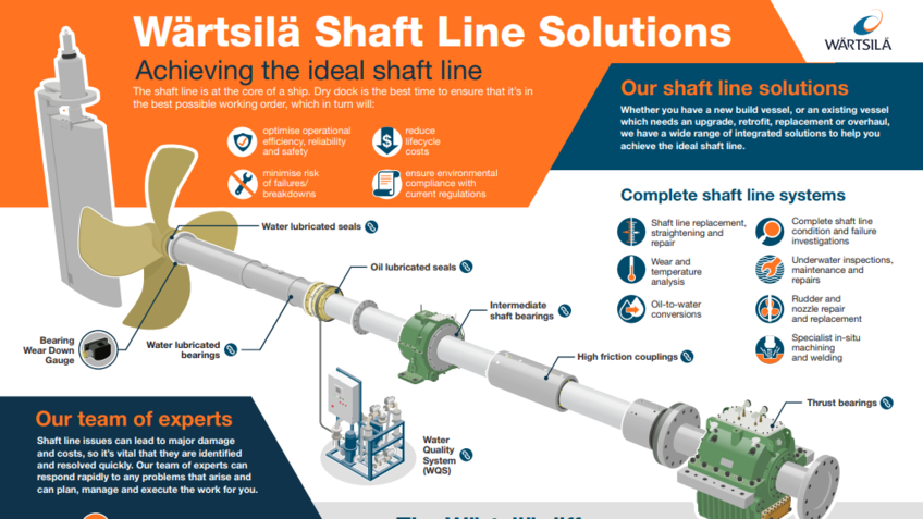 Riviera - News Content Hub - DNV aims to solve complex shaft alignment ...