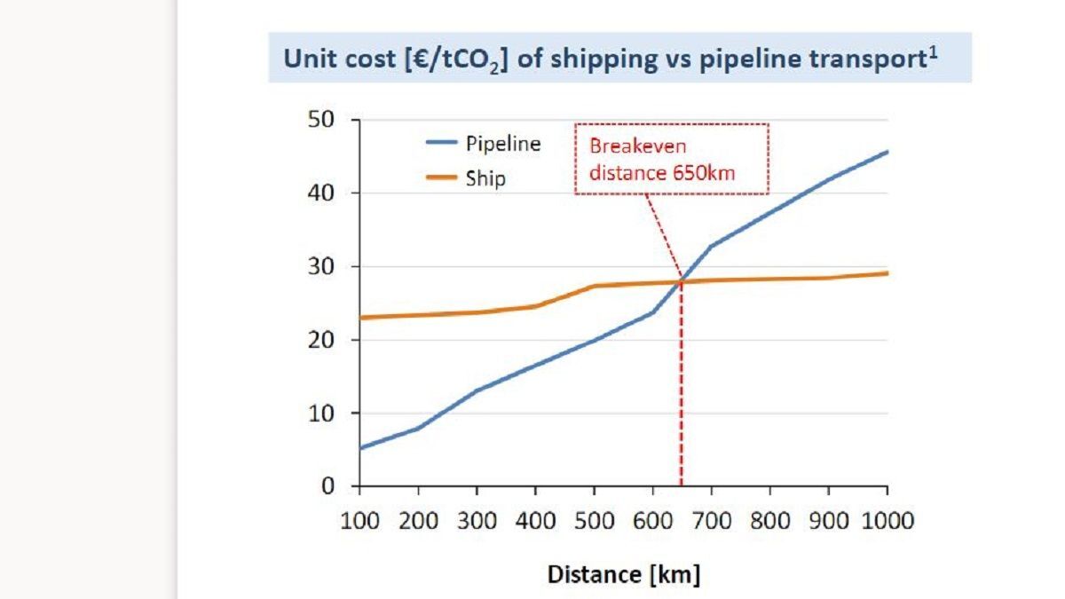 Riviera - News Content Hub - Why shipping has an essential role in ...