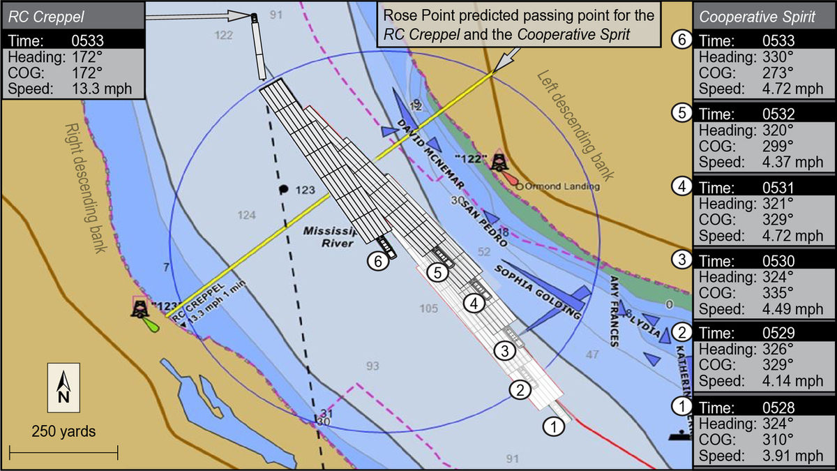 Riviera - News Content Hub - NTSB: inaccurate AIS tow size led to fatal ...