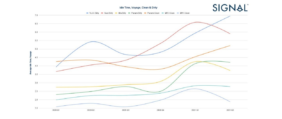Riviera - News Content Hub - Analysis: a fresh look at the tanker ...