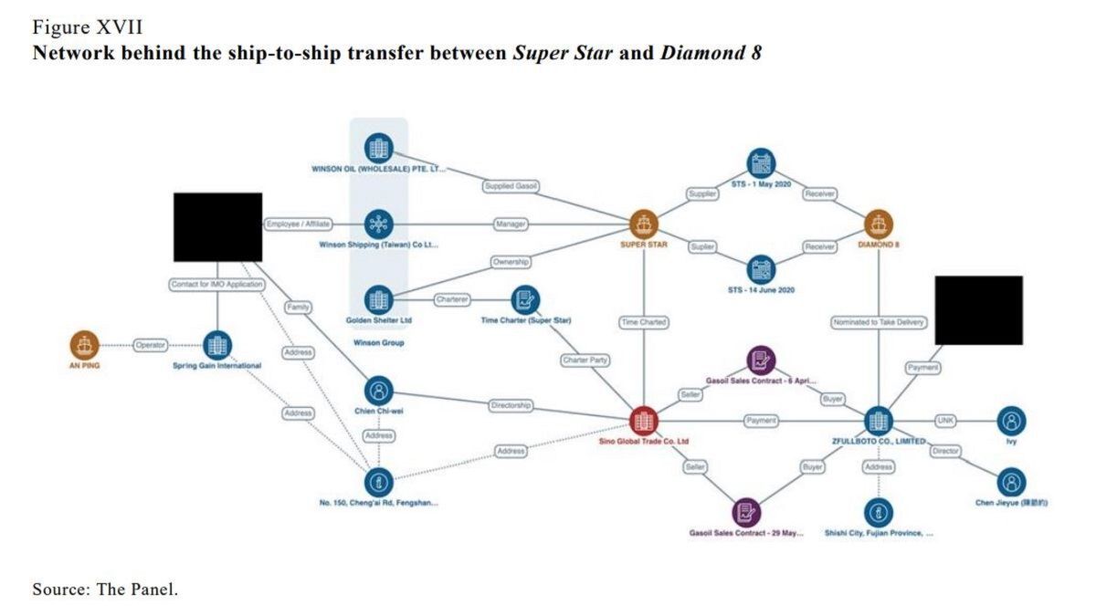 Riviera - News Content Hub - Winson Group denies involvement in ...