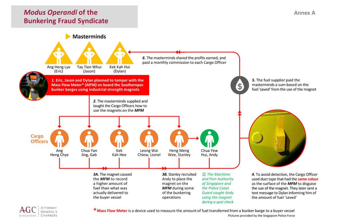 Riviera - News Content Hub - Singapore jails bunker fraudsters