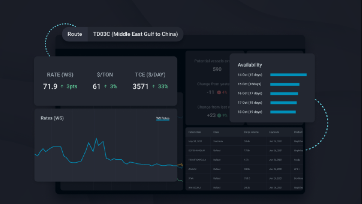 Riviera - News Content Hub - Brokers warn of market apathy