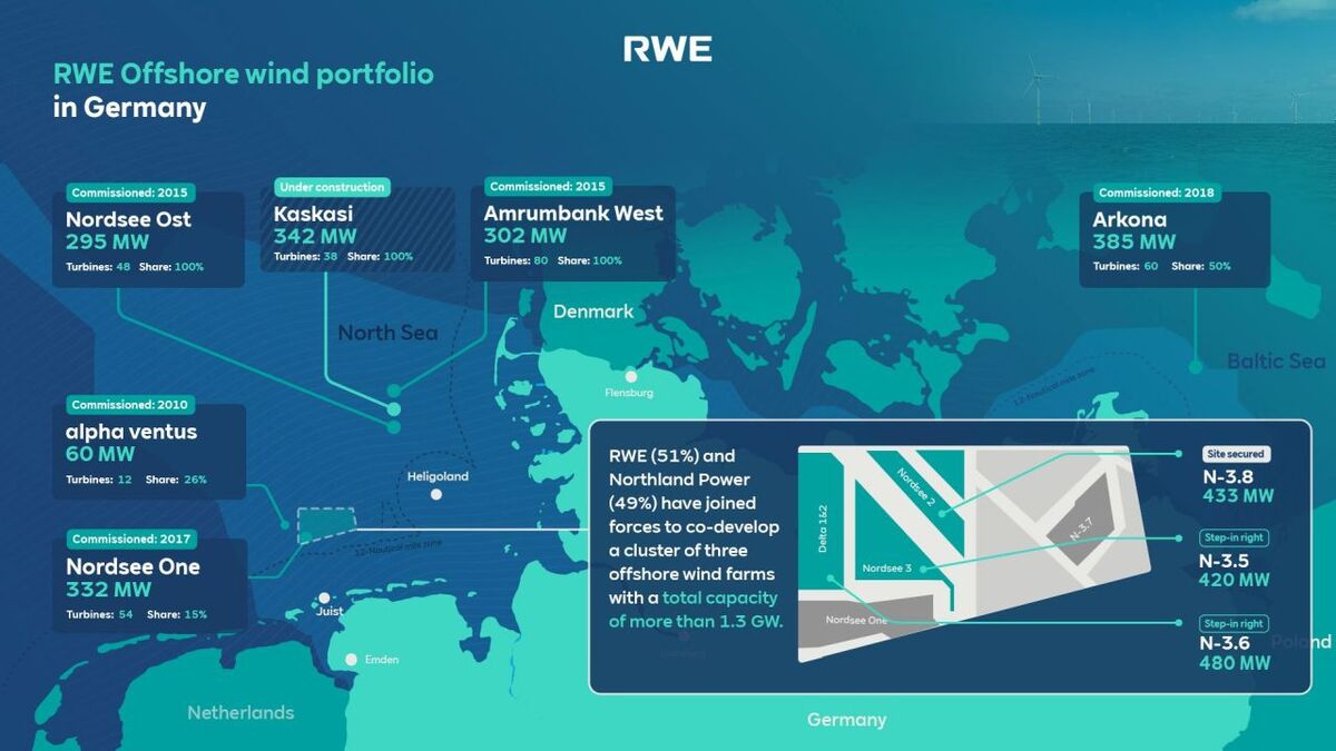 Riviera - News Content Hub - RWE and Northland Power to jointly develop ...