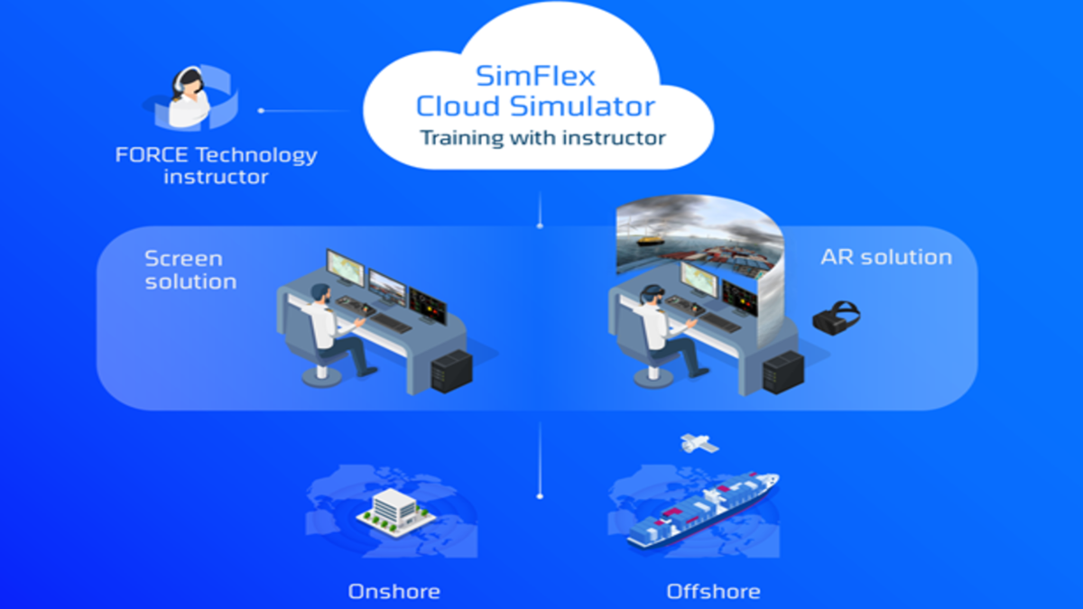 Riviera - News Content Hub - DNV certifies new cloud simulator platform