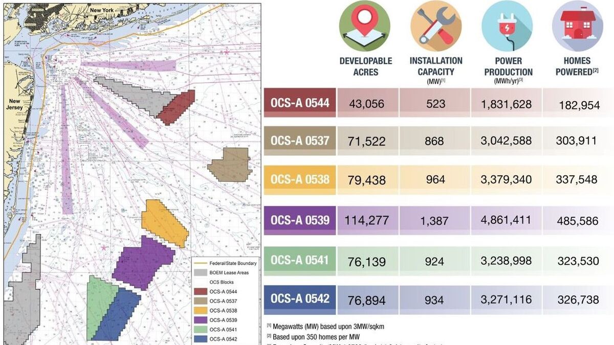 Riviera - News Content Hub - Biden’s New York Bight bonanza hits US$3 ...