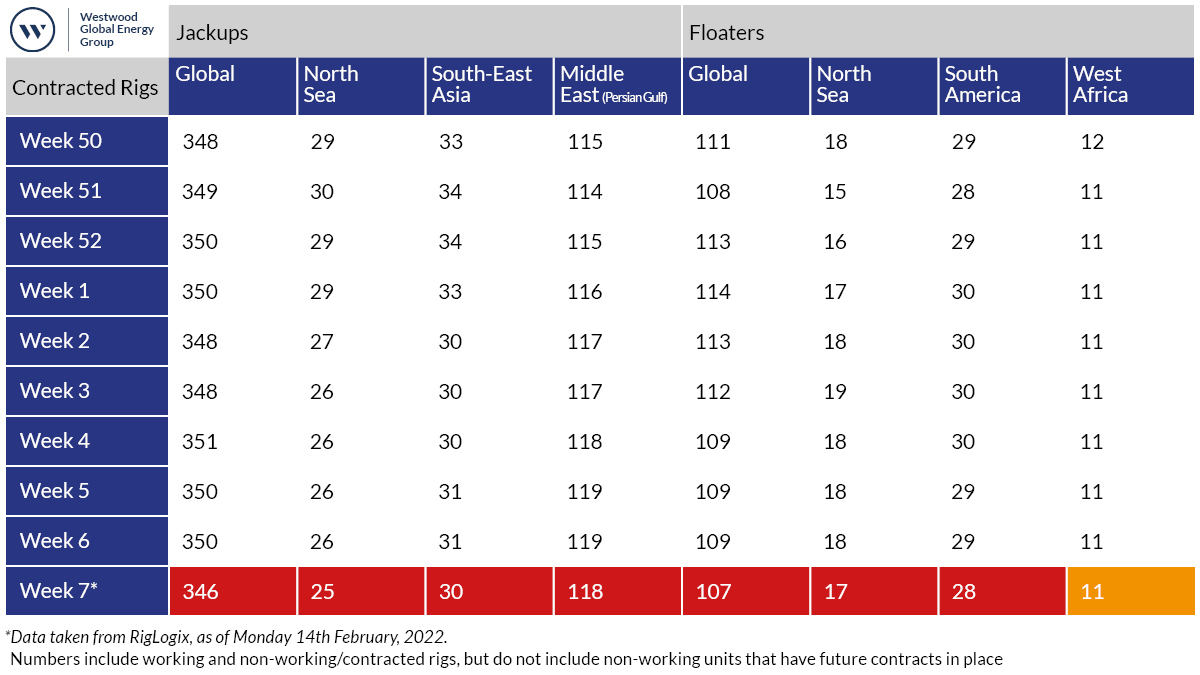 Riviera - News Content Hub - Rigs report: Borr Drilling CEO bullish on ...