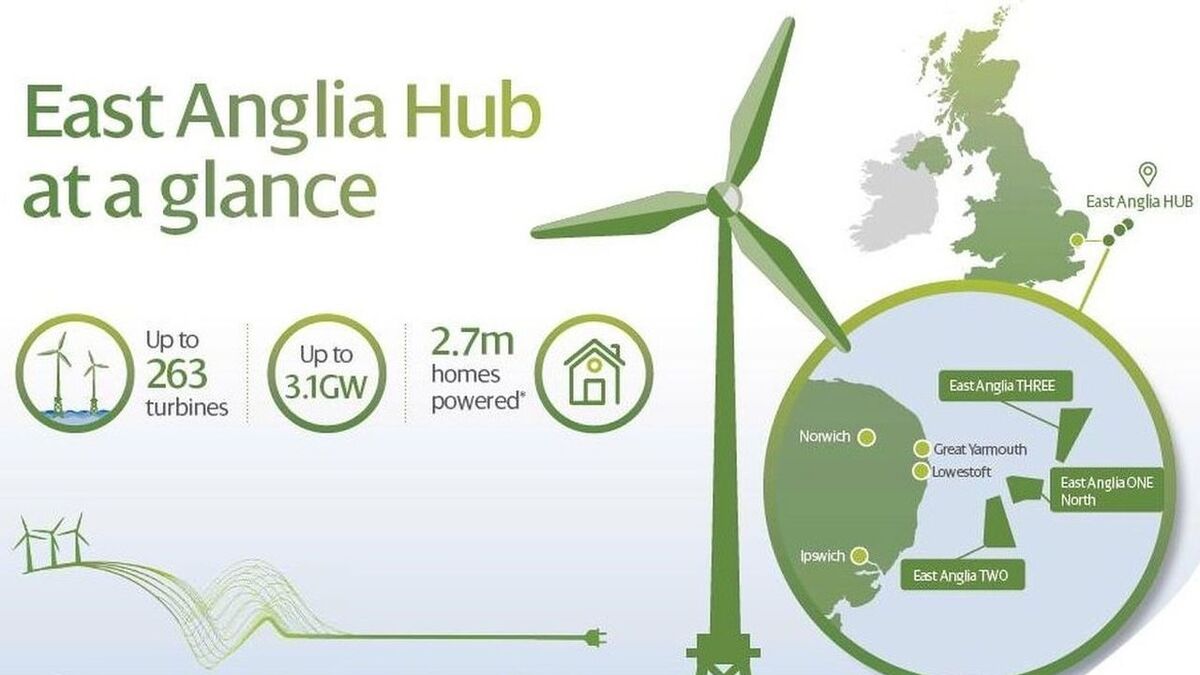 Riviera - News Content Hub - UK grants development consent for 1.7-GW ...