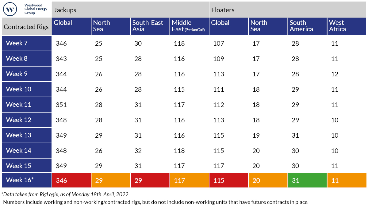 Riviera - News Content Hub - Rigs report: contract terms lengthen ...