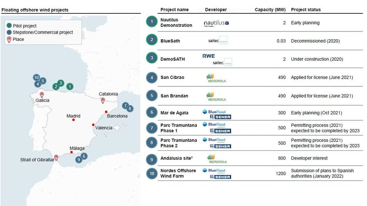 Riviera - News Content Hub - Spain set to consult on regulatory ...