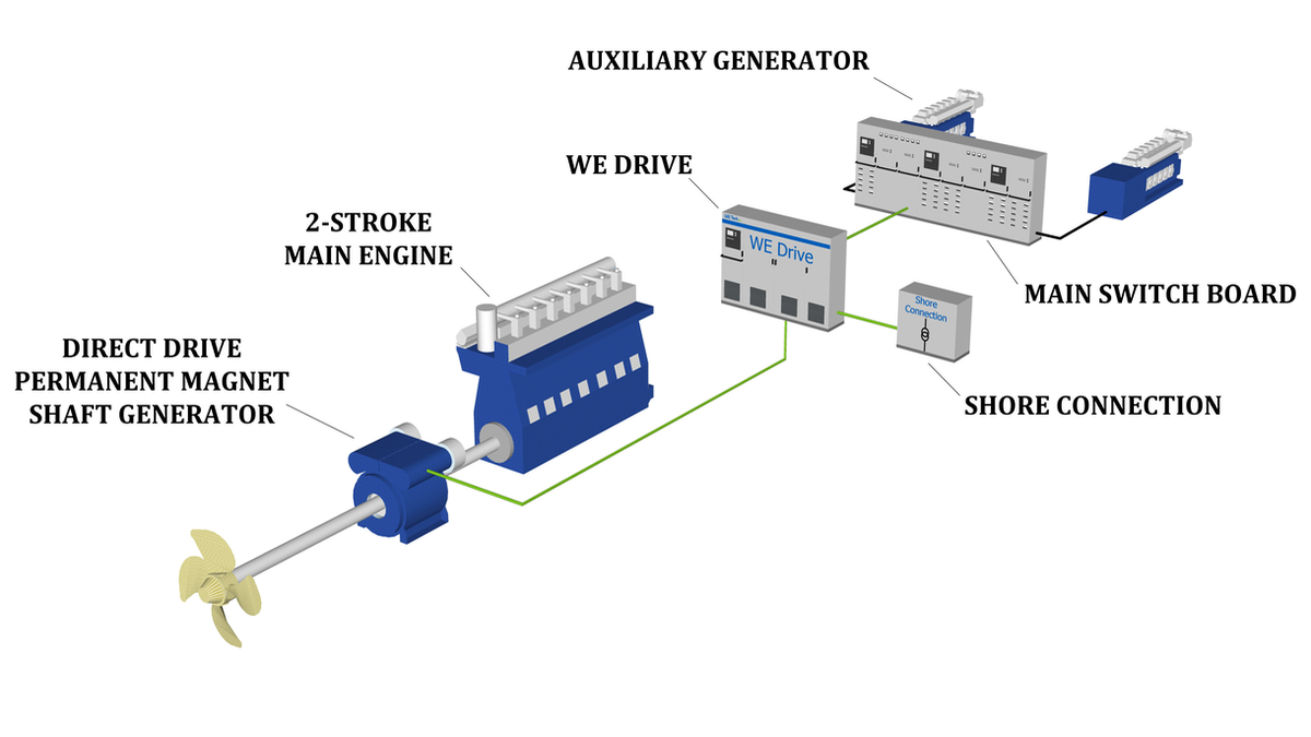 Riviera - News Content Hub - Klaveness signs retrofit contract with WE Tech
