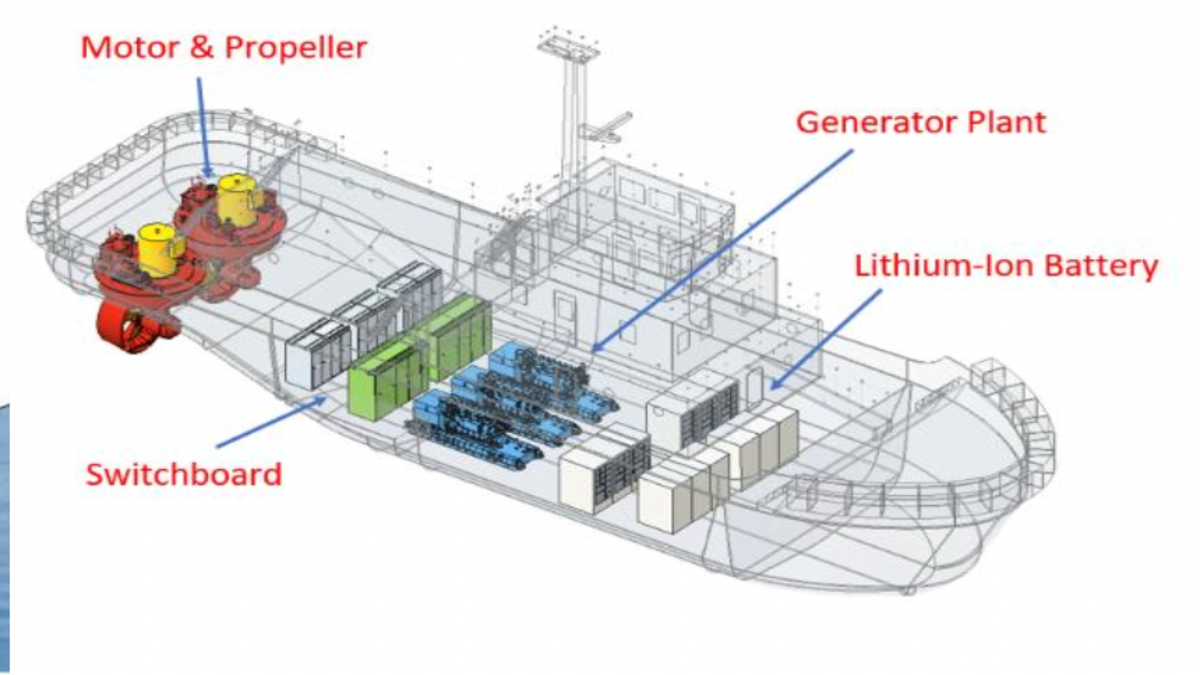 Riviera - News Content Hub - K Line subsidiary to build battery-based ...