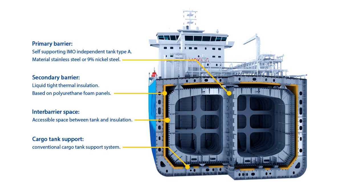 Riviera - News Content Hub - LNT type A tank system gets green light ...