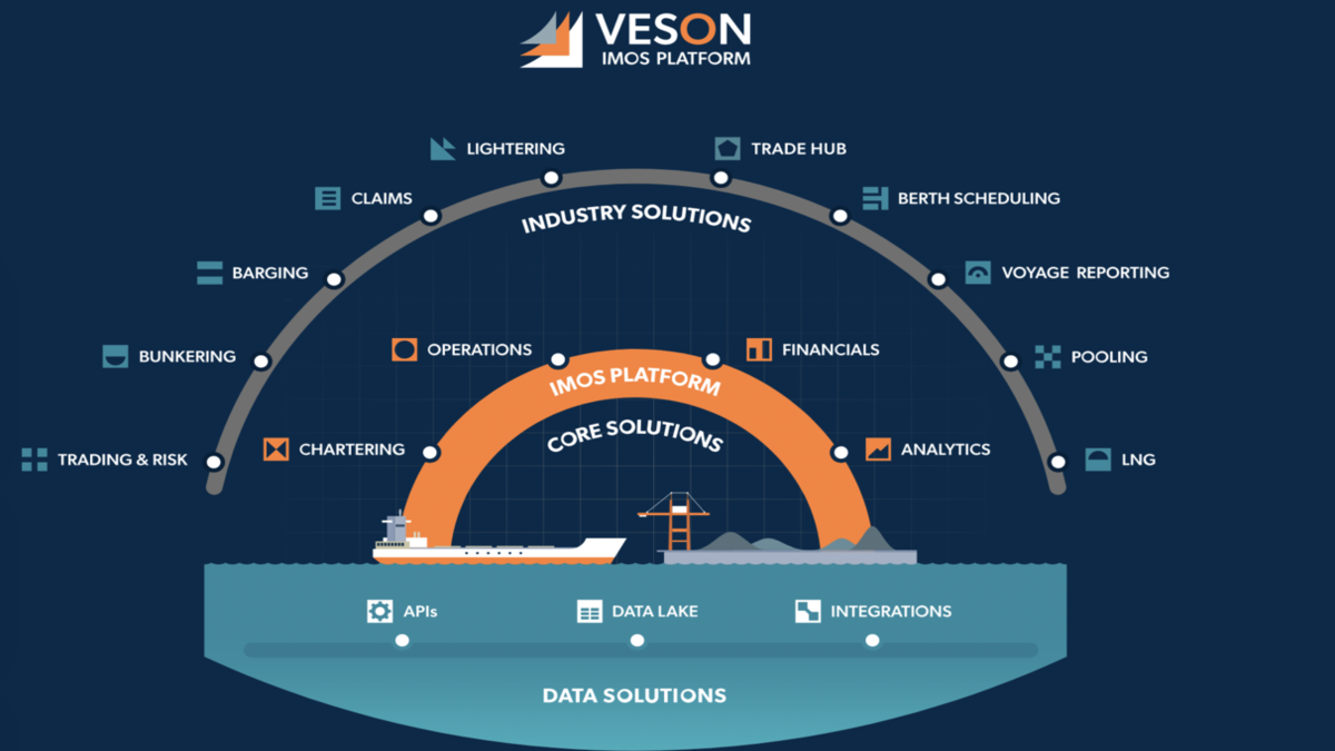 Riviera - News Content Hub - RightShip joins Veson’s IMOS platform