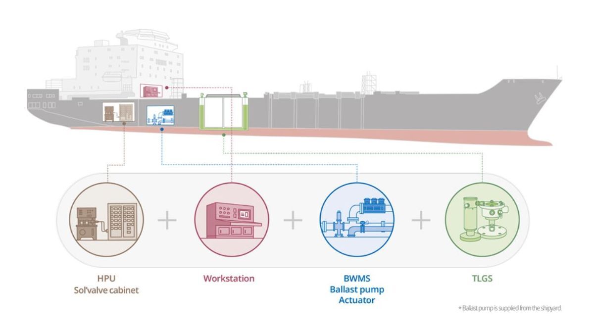 Riviera - News Content Hub - Techcross adds integration to its range