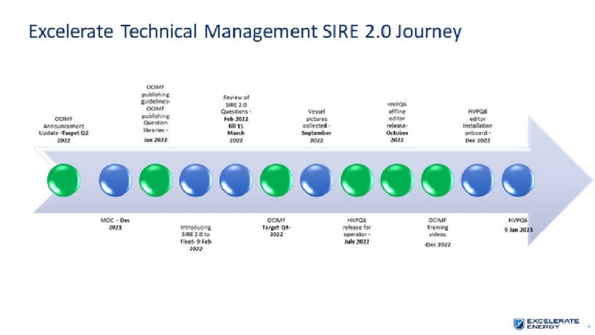 Riviera - News Content Hub - SIRE 2.0 will be mind-changing