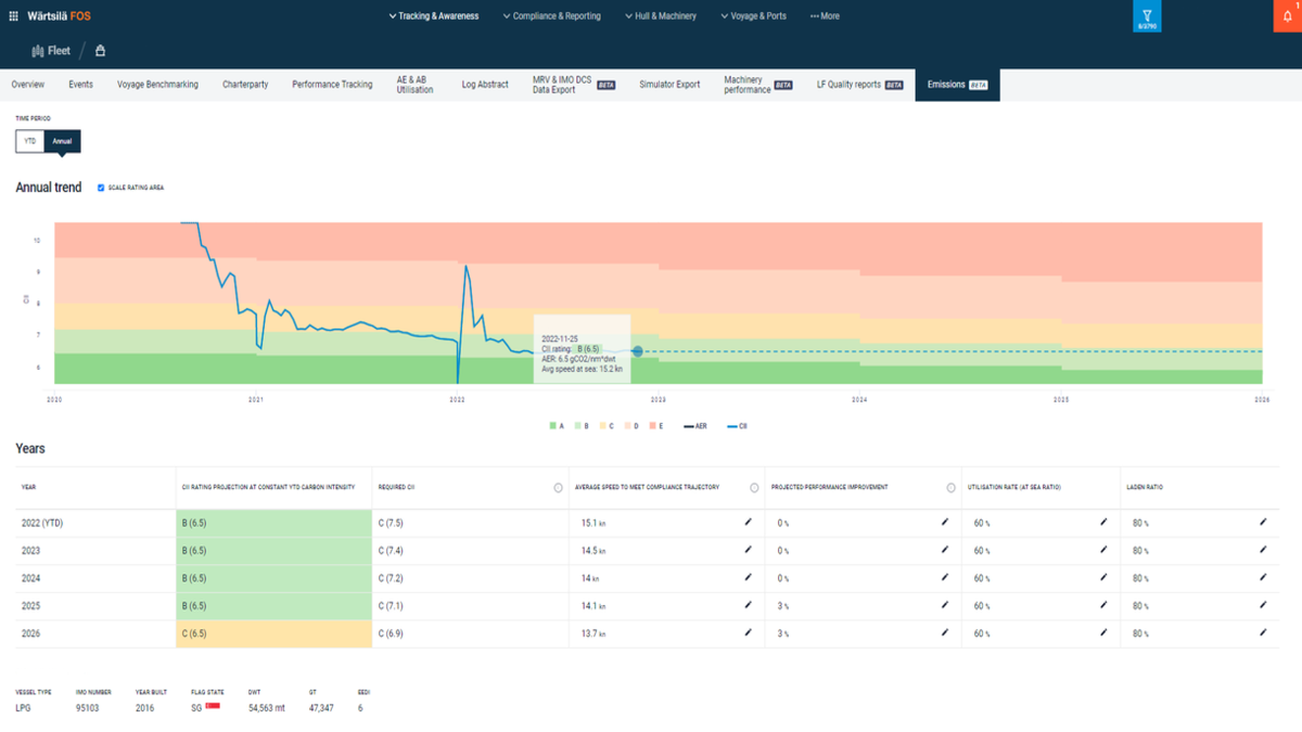 Riviera - News Content Hub - Anglo-Eastern fleet equipped with Wärtsilä ...