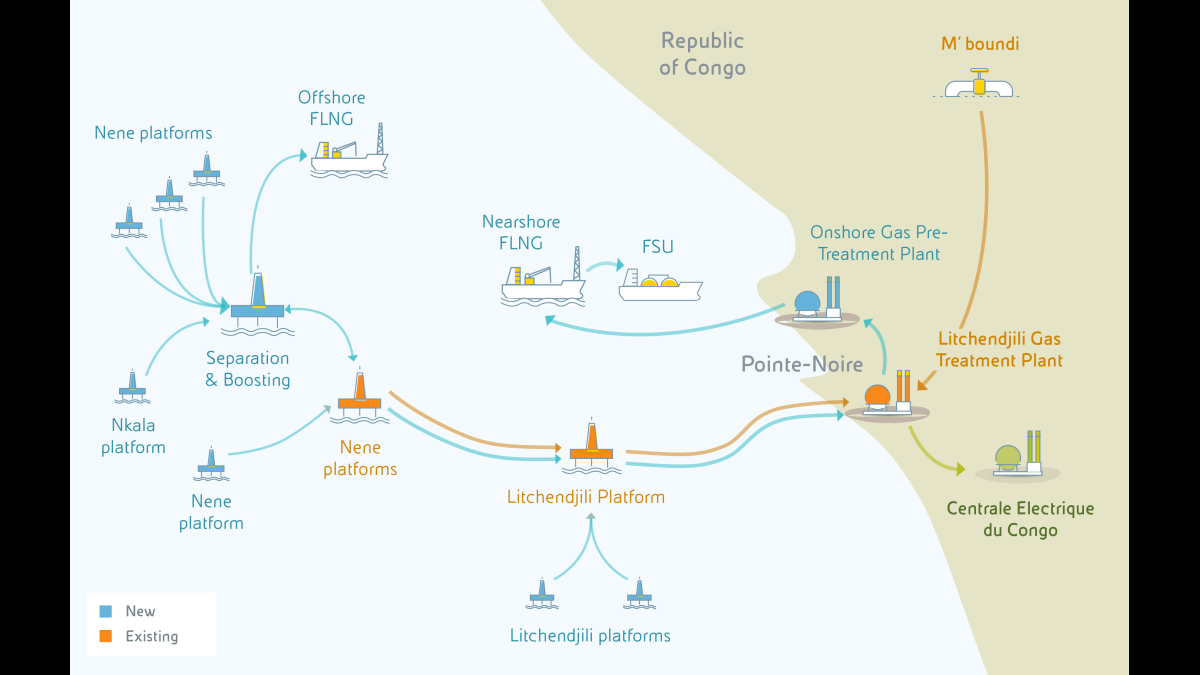 Riviera - News Content Hub - Eni launches Congo FLNG project to target ...