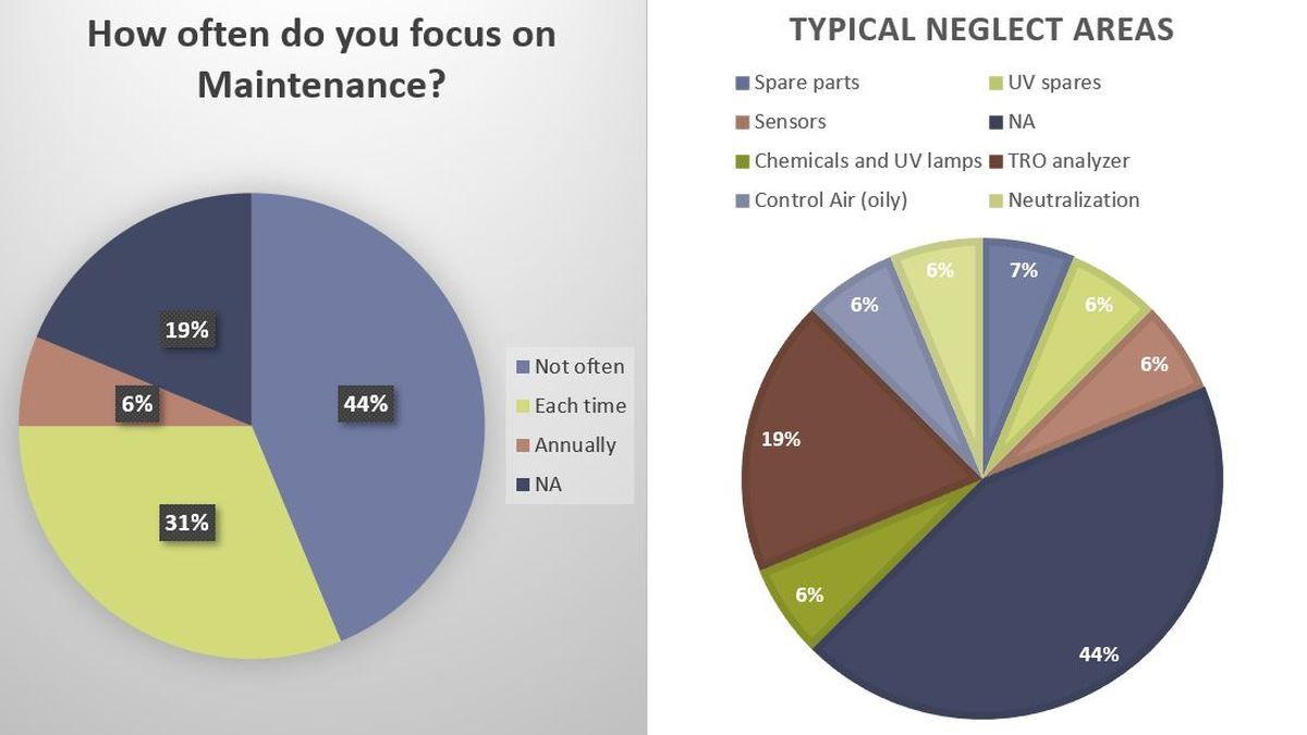Riviera - News Content Hub - Beware the zombie service agreement