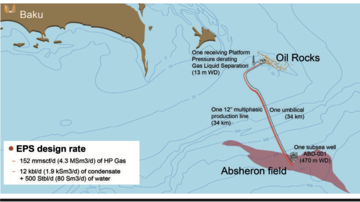 Riviera - News Content Hub - ADNOC takes a 30% stake in Azerbaijan gas ...