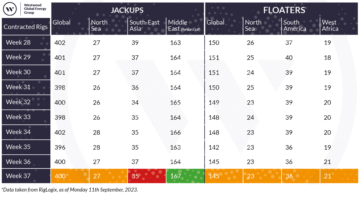 Riviera - News Content Hub - Rigs report: Woodside’s Shenzi North asset ...