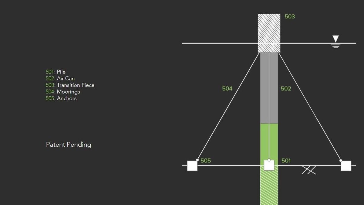 Riviera - News Content Hub - Sif to work with Entrion Wind on ...