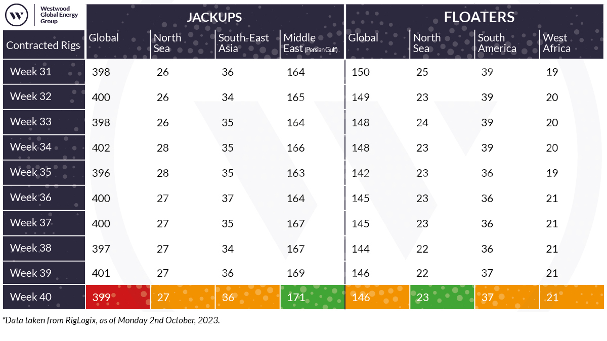 Riviera - News Content Hub - Rigs report: Petrobras in for US$300M in ...