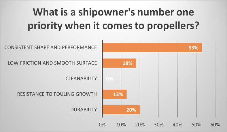 Riviera - News Content Hub - Optimising propellers for efficiency and ...