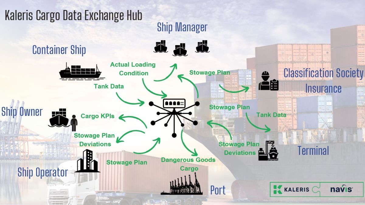 Riviera - News Content Hub - Industry workshop aims to reduce loss of ...