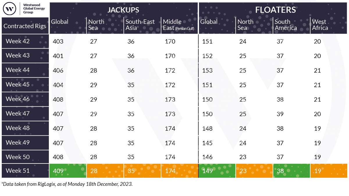 Riviera - News Content Hub - Rigs report: Santos wins drilling approval ...