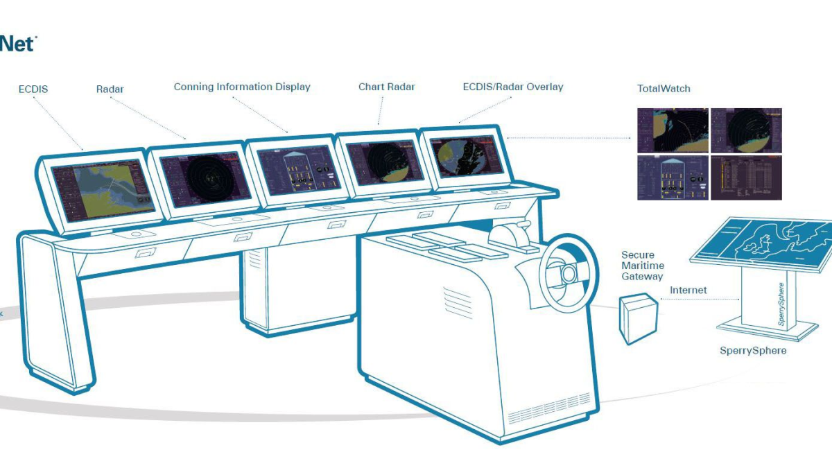 Riviera - News Content Hub - Integrated bridge systems upgraded with ...