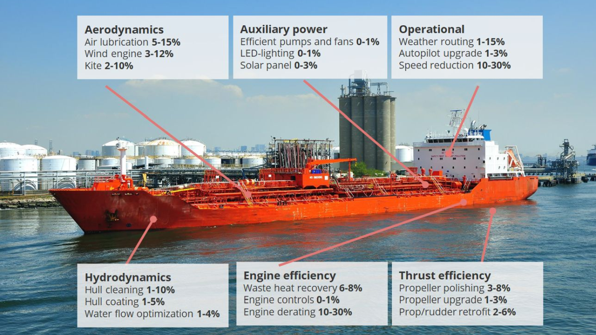 Riviera - News Content Hub - Transforming fleet performance through ...