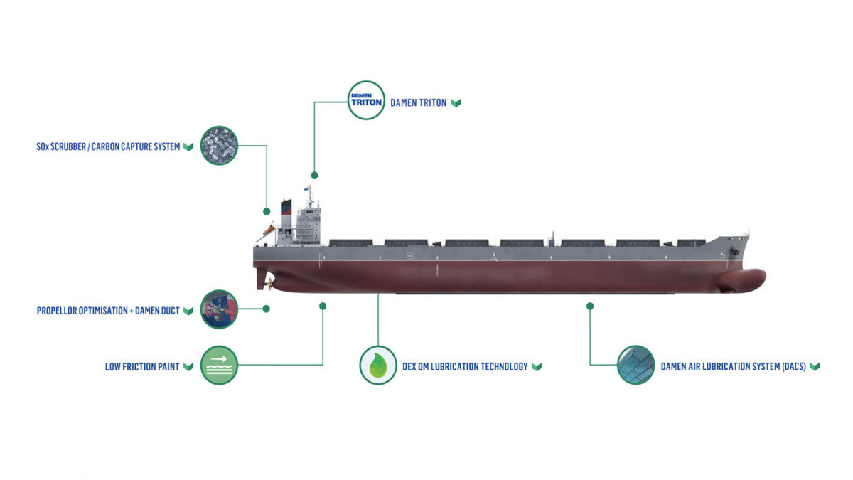 Riviera - News Content Hub - Damen retrofits on bulk carrier quartet ...