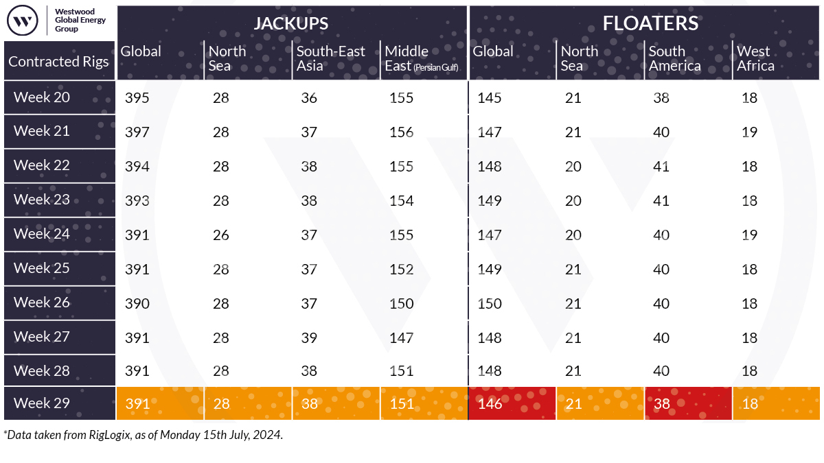 Riviera - News Content Hub - Rigs report: CNOOC's 'major' success in ...