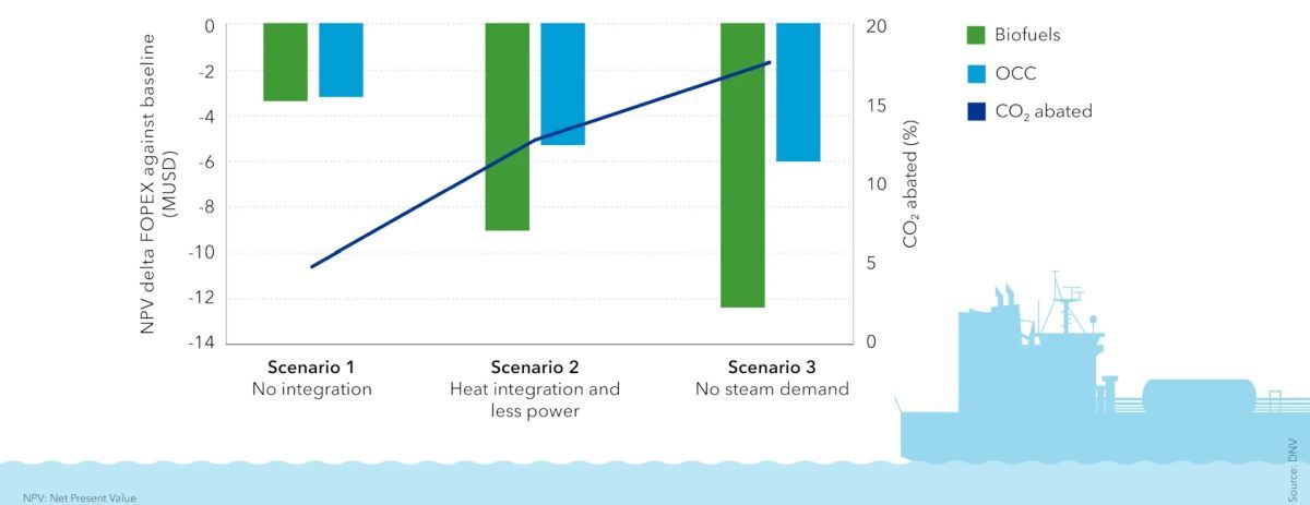 Riviera - News Content Hub - Tanker study details onboard carbon ...