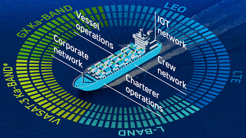 Riviera - News Content Hub - Major shipping lines are testing Inmarsat ...